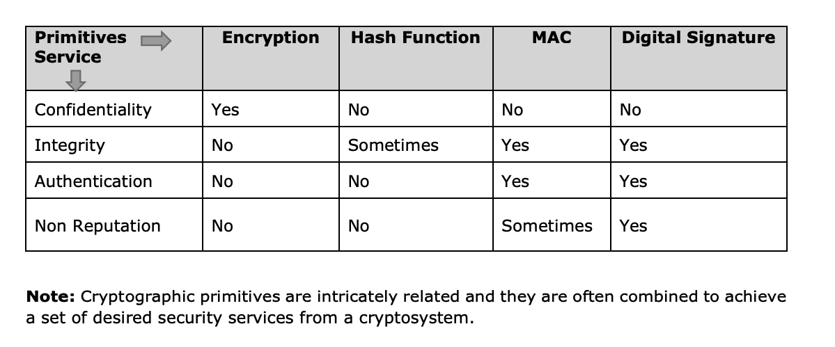 4. Encryption and Authentication - CS-INDEX